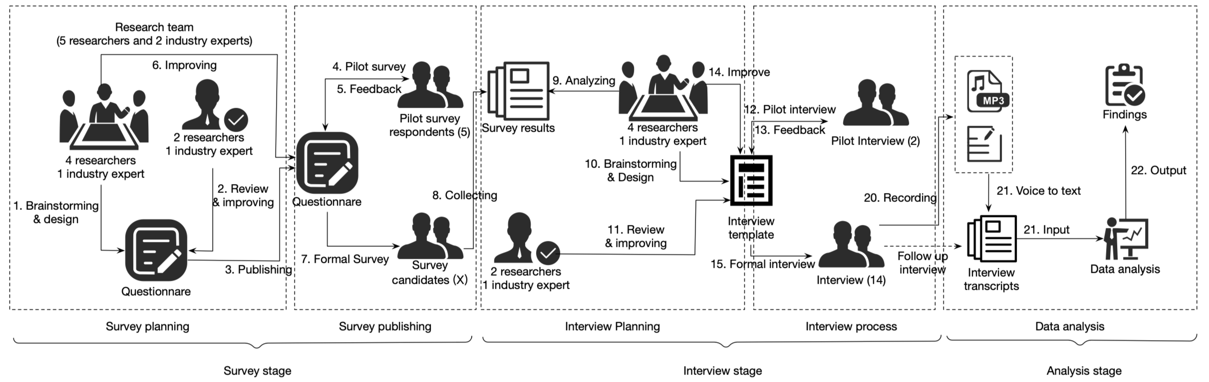 Replication Package